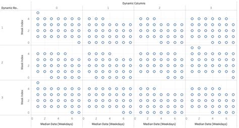 Create A Calendar With Variable Layout Options In Tableau Part Viz Zen Data