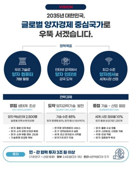 인쇄하기