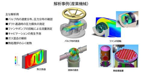 Solidworks Flow Simulation 事例【オーブントースター】~熱流体解析編~ 株式会社テクノソリューションズ Solidworks Flow Simulation 事例【オーブントースター】~熱流体解析編~ 株式会社テクノソリューションズ