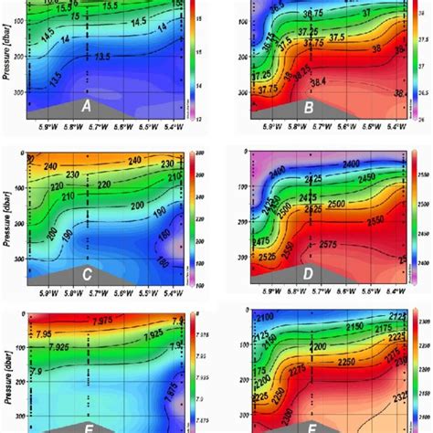 Potential Temperature Salinity Plot A Ph T At 25 • Csalinity Diagram Download Scientific