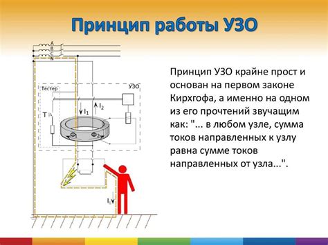 УЗО: виды, устройство и принцип работы