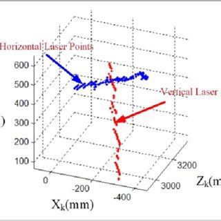 Laser Point Cloud Map Download Scientific Diagram