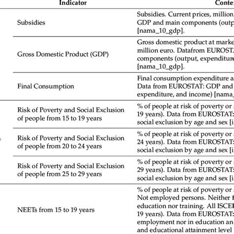 Latent Variables And Indicators Download Table