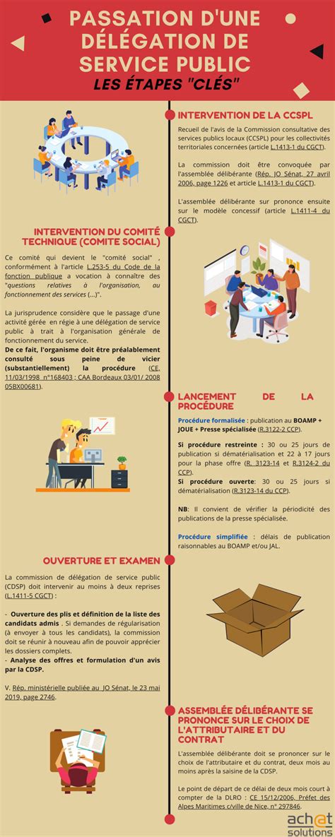 Les étapes Clés De La Passation Dune Dsp Blog De La Commande Publique