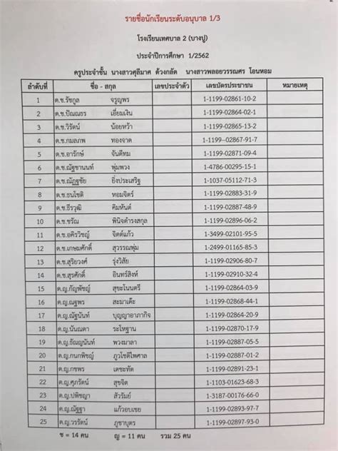 ประกาศรายชื่อนักเรียนใหม่ประจำปีกา โรงเรียนเทศบาล2 บางปู Facebook