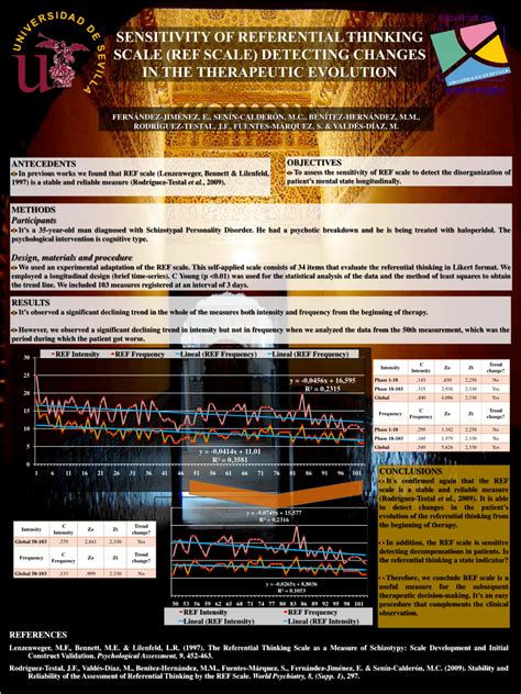 Pdf Sensitivity Of Referential Thinking Scale Ref Scale Detecting