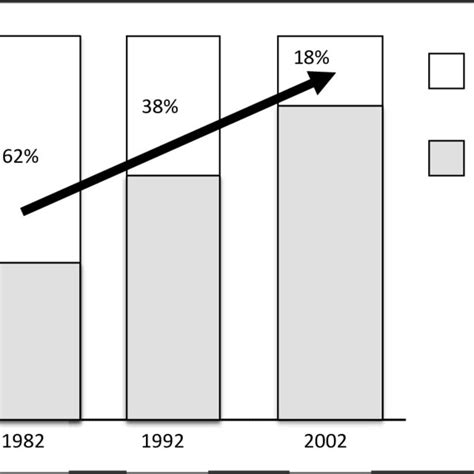 1 Intangible Asset Development Download Scientific Diagram