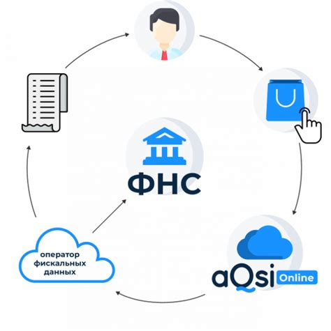 aQsi online - Тинькофф