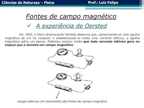 PDF Fontes de campo magnético 2016 6 16 Considere uma agulha