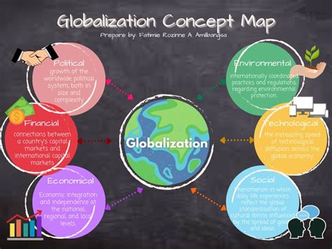 Globalization Concept Map Template