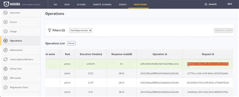 The Hasura Blog The Latest Best From Hasura Hasura GraphQL Engine Blog