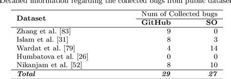Bugs In Machine Learning Based Systems A Faultload Benchmark Paper