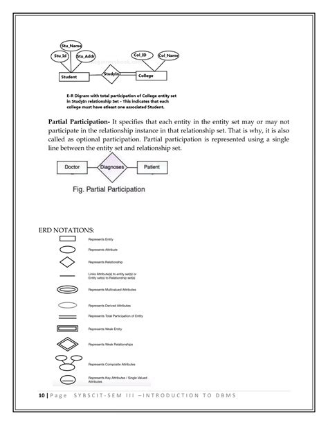 Data Models And Introduction To Uml Pdf