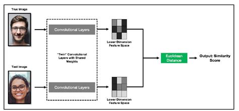 GitHub Dionicio Alberto Facial Recognition System With Neural