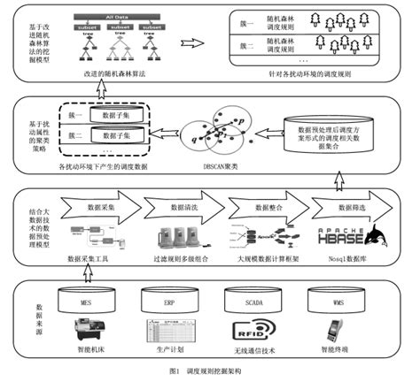 基于工业大数据的柔性作业车间动态调度 知乎