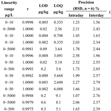 The Linear Regression Equations The Correlation Coefficient R