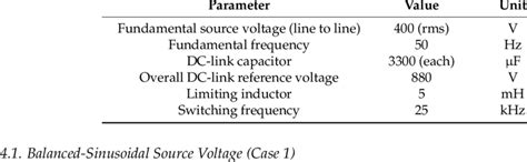 Parameter Specifications For The Proposed Sapf Download Table