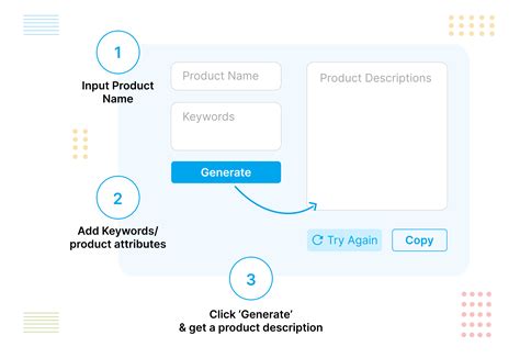 Ai Product Description Product Information Management