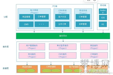 Springboot（2）——springboot入门：微服务spring Boot微服务 Csdn博客