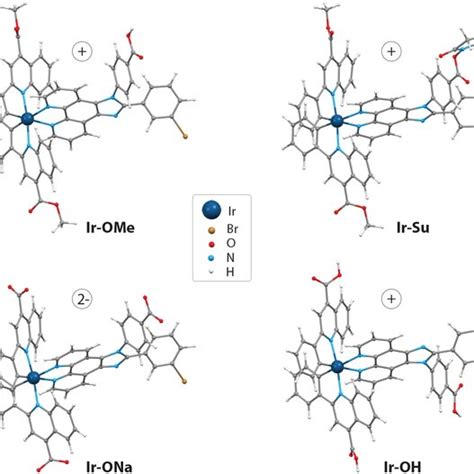 Excitation And Emission Spectra Of Iridium Complexes Ir‐su Ir‐ome