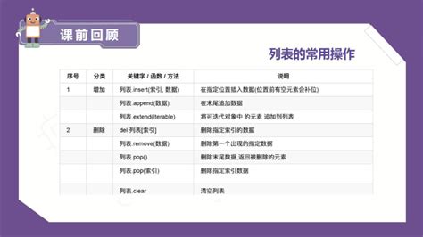 小学中高年级课后服务 Python编程教学 一阶第14课 元组与集合 课件 25张ppt 21世纪教育网
