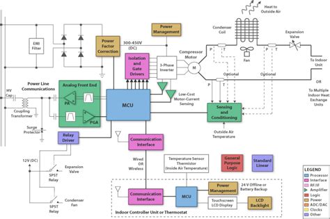 Diagram Of A Crawl Space Hvac System Unhealthy Pumping Hvac