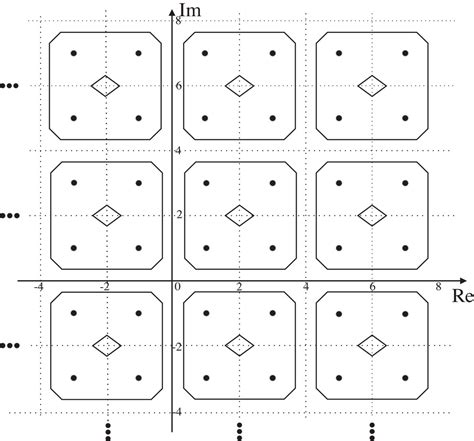 Adaptive Blind Equalization For Multi‐level Qam Signals In Impulsive Noise Environment Zhang
