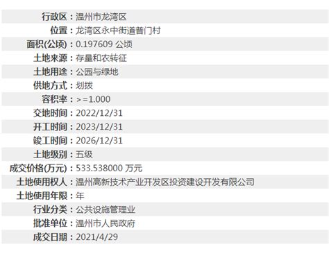 龙湾区永中单元G 02地块绿化建设工程二期