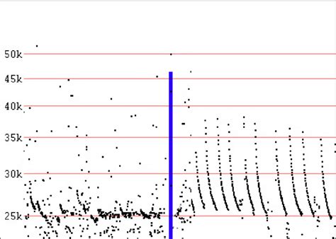 Example Of Unidentifiable Call Fragments Left Compared To An