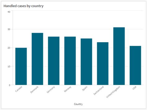 use komment™ as collaboration tool in qlik sense tutorial extend bi
