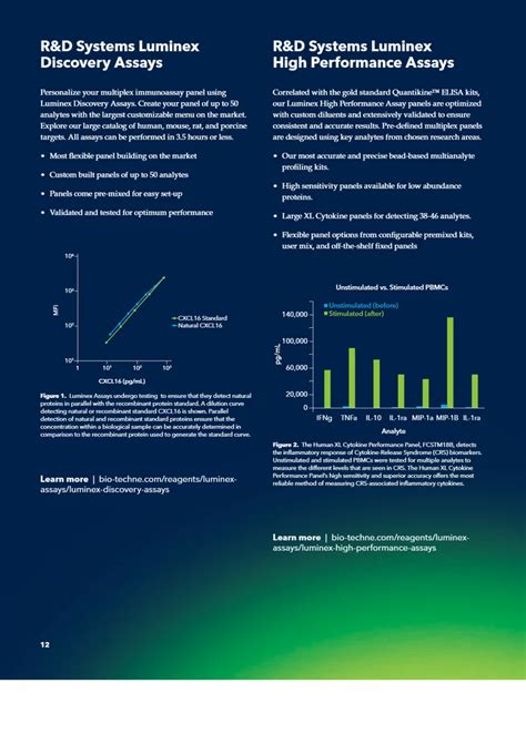 Ms Luminex Intrumemt Model Name Number 205n At ₹ 320000 In Hyderabad
