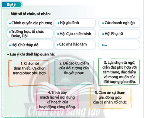Nhiệm Vụ 2 Thực Hiện Một Số Biện Pháp Mở Rộng Mối Quan Hệ Thu Hút Các