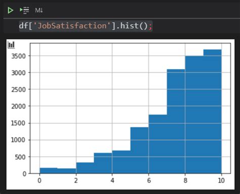Python DataFrame Hist Shape Not Looking Correct Stack Overflow