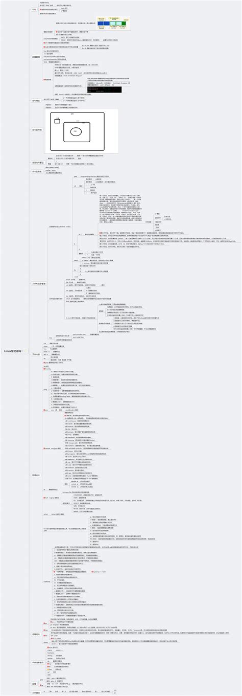 Linux常用命令思维导图千峰linux磊哥思维导图 Csdn博客