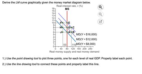 Solved Derive The Lm Curve Graphically Given The Money