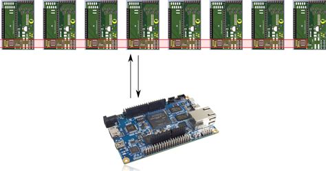 Custom Bldc Motor Board Using Fpga