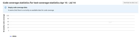 Gitlab Ci Code Coverage Statistics Data Is Empty And Coverage Badge