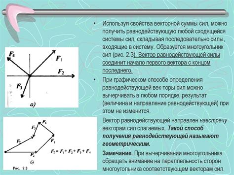 Плоская система сходящихся сил Определение равнодействующей