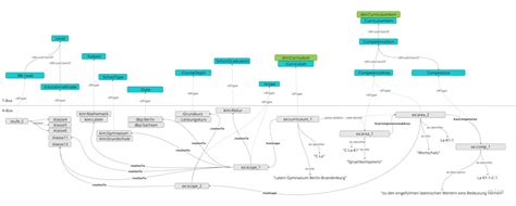 github yovisto curriculum