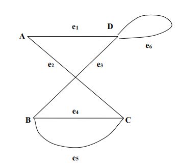 BIT1206 DISCRETE MATHEMATICS KCA Past Paper Knec Notes
