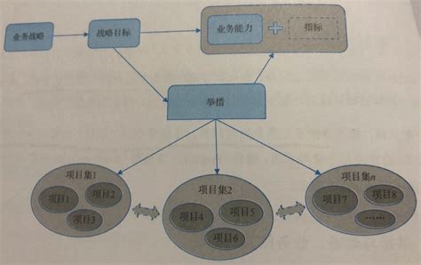 程序员必读 业务架构解构与实践 阿里云开发者社区