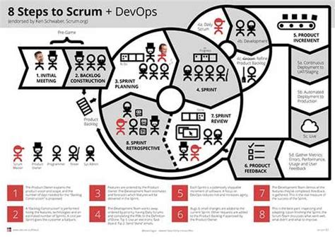 Ssw Rules Rules To Better Scrum Using Azure Devops