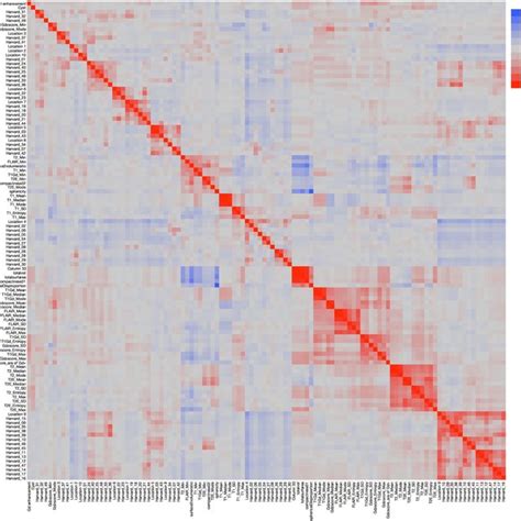 Correlation Matrix Heat Map Of Radiomics The Correlation Matrix Of All