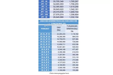 SUDAH KELUAR Ini Tabel Tukin PNS Terbaru Golongan I II III IV Dalam