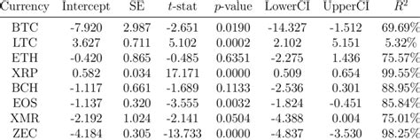 Lower Convex Hull Using Mcha On Cryptocurrencies Intercept Download