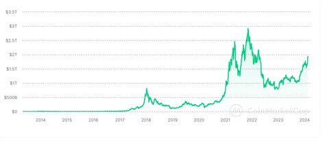 Cryptocurrency Market Cap Approaching 2 Trillion What Comes Next