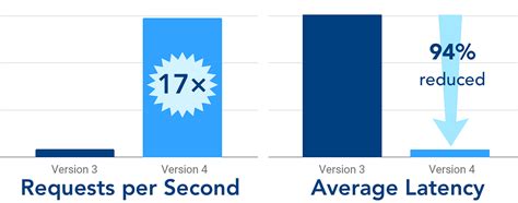 Postgraphile V4 Released After Many Months Of Development By Benjie Gillam Graphile Medium