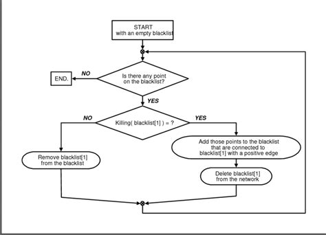 Algorithm Of The Self Consistency Test Download Scientific Diagram