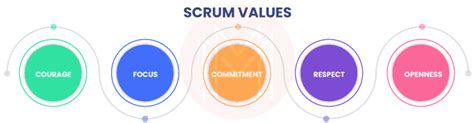 What Is Scrum Framework Overview Of Scrum Framework