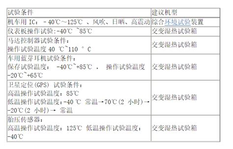 汽车电子可靠性测试及相关标准 瑞凯仪器